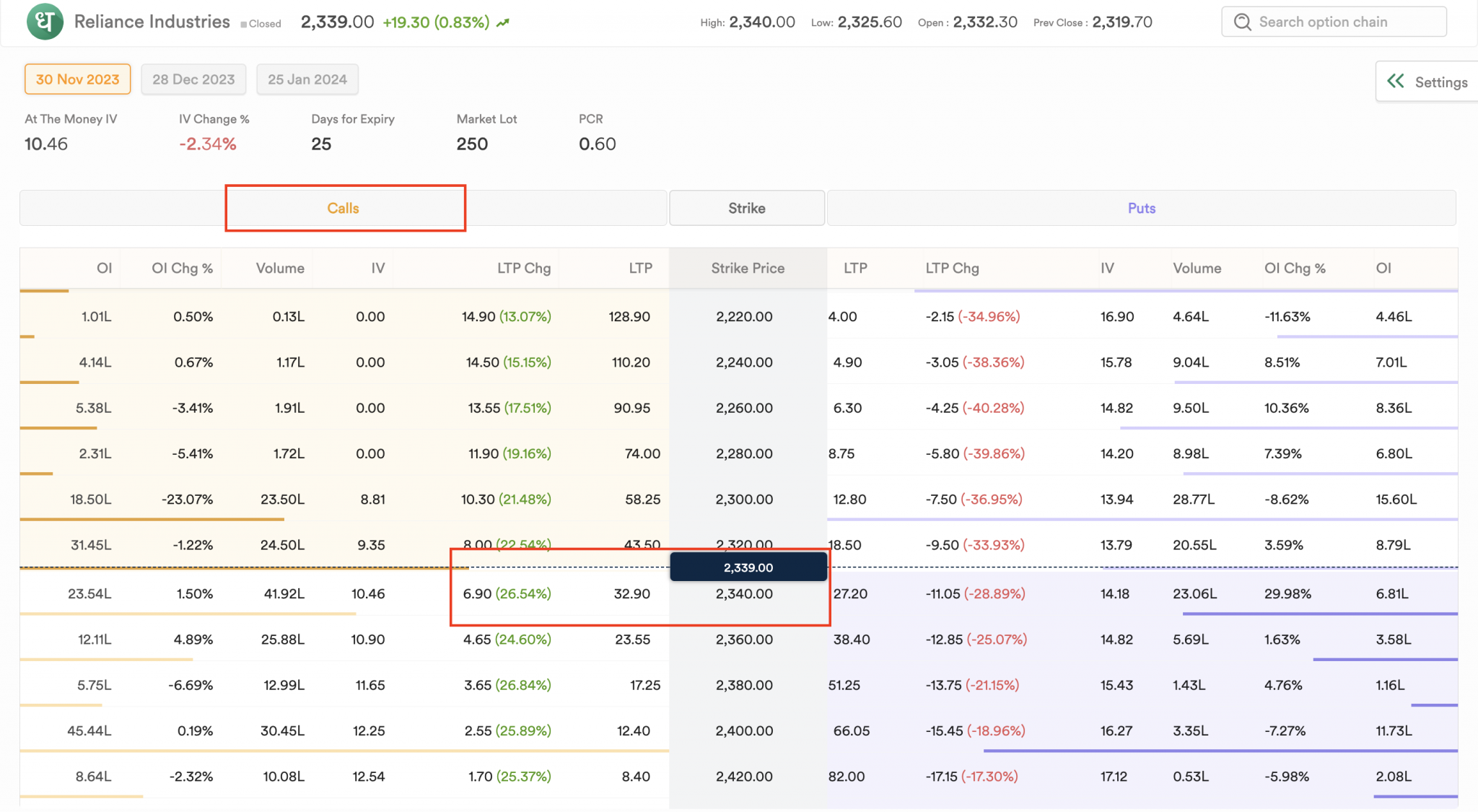 How Much Money is Required for Options Trading? | Learn with Upsurge.club
