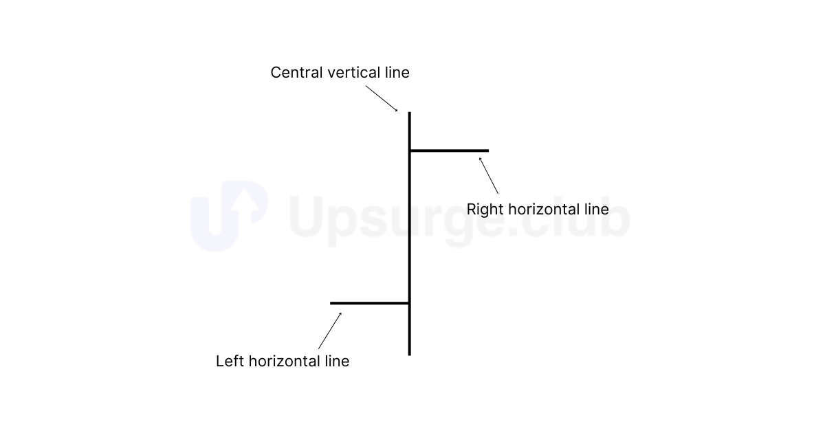 Types of Stock Price Charts