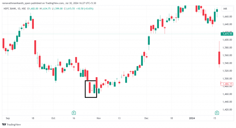 Multi Candlestick Patterns | Learn with Upsurge.club