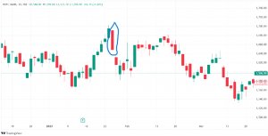 Single Candlestick Patterns | Upsurge.club