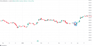 Single Candlestick Patterns | Upsurge.club