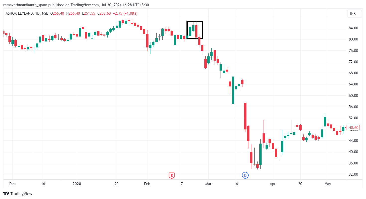 Multi Candlestick Patterns | Learn with Upsurge.club
