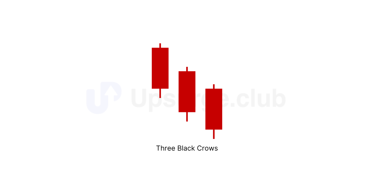 Multi Candlestick Patterns | Learn with Upsurge.club