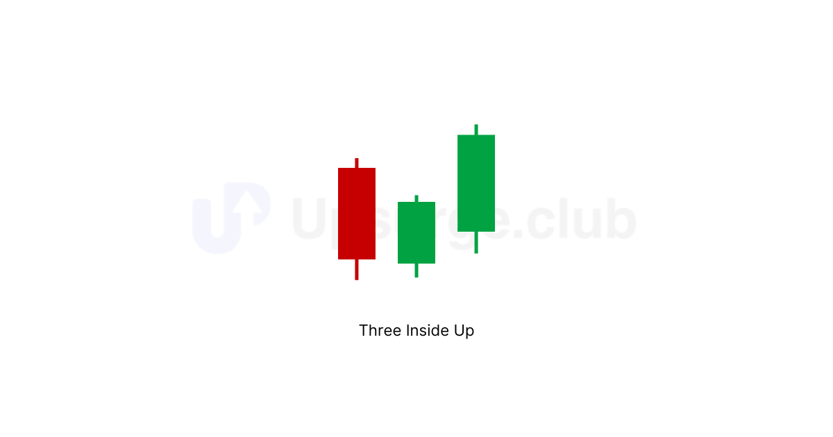 Multi Candlestick Patterns | Learn with Upsurge.club