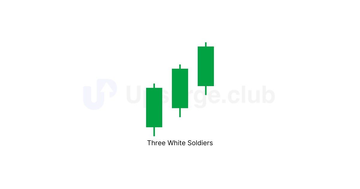 Multi Candlestick Patterns | Learn with Upsurge.club
