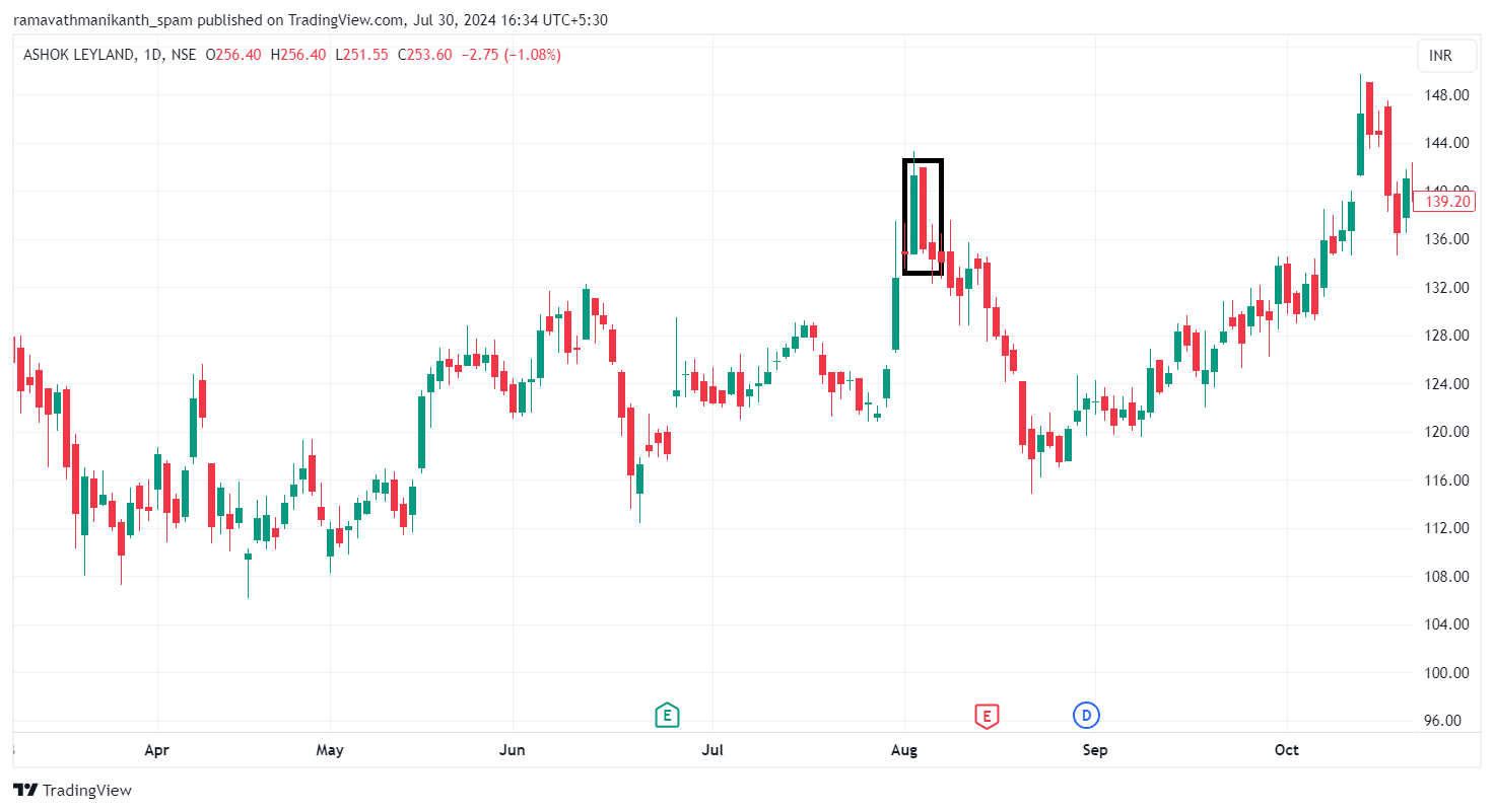 Multi Candlestick Patterns | Learn with Upsurge.club