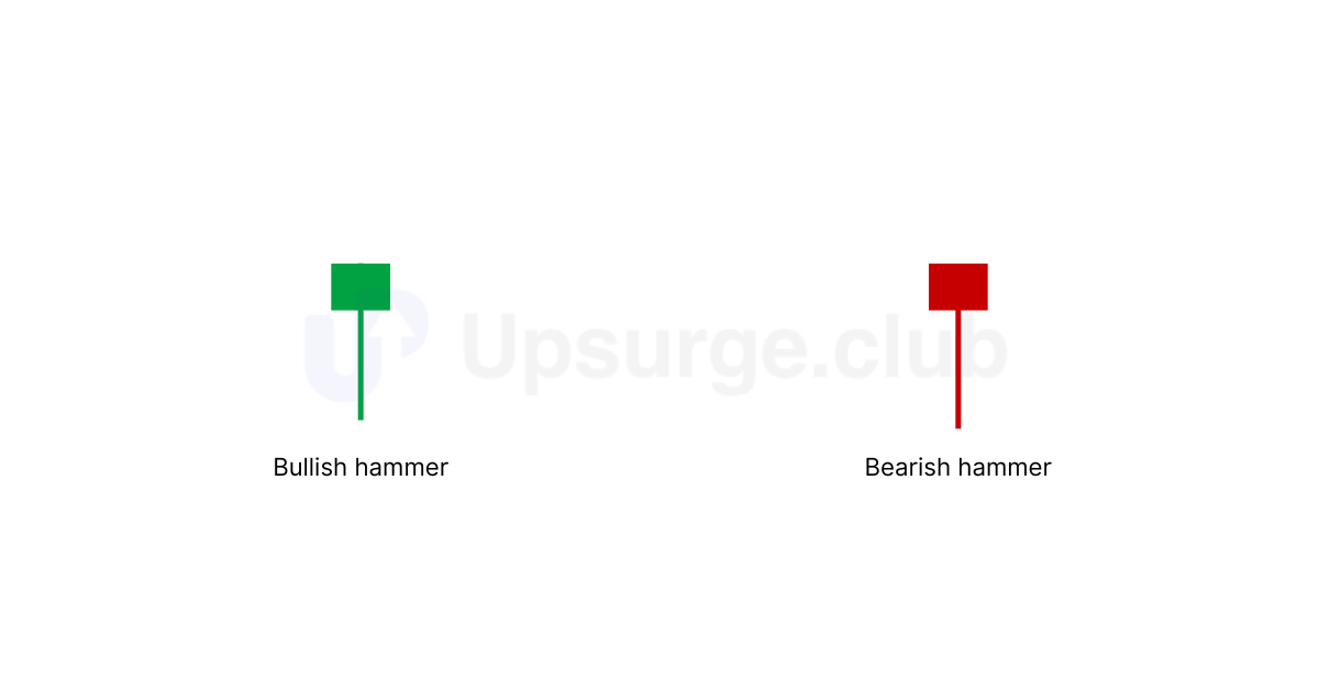 Single Candlestick Patterns - Upsurge.club