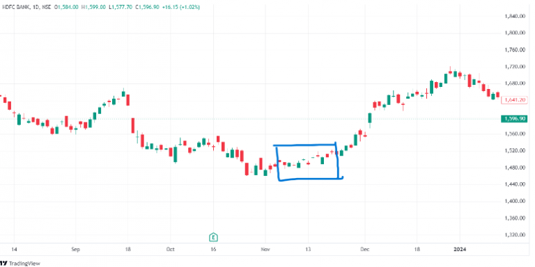 Single Candlestick Patterns | Upsurge.club
