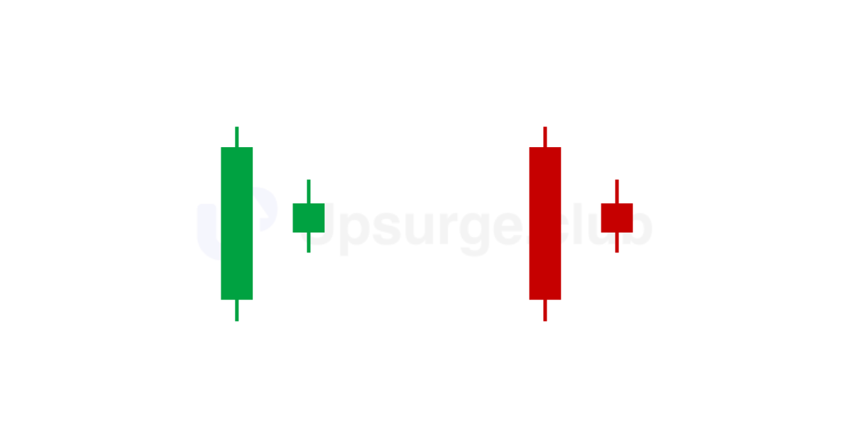 Single Candlestick Patterns | Upsurge.club