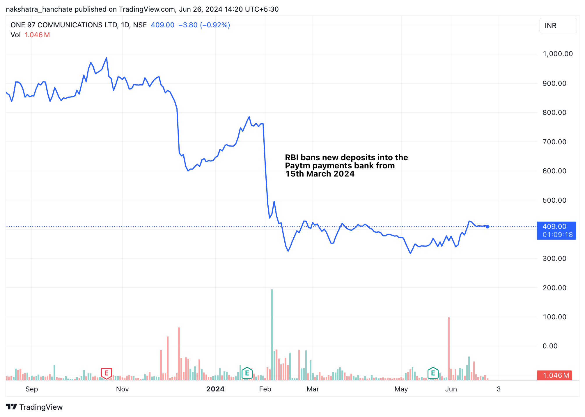 Introduction to Fundamental Analysis