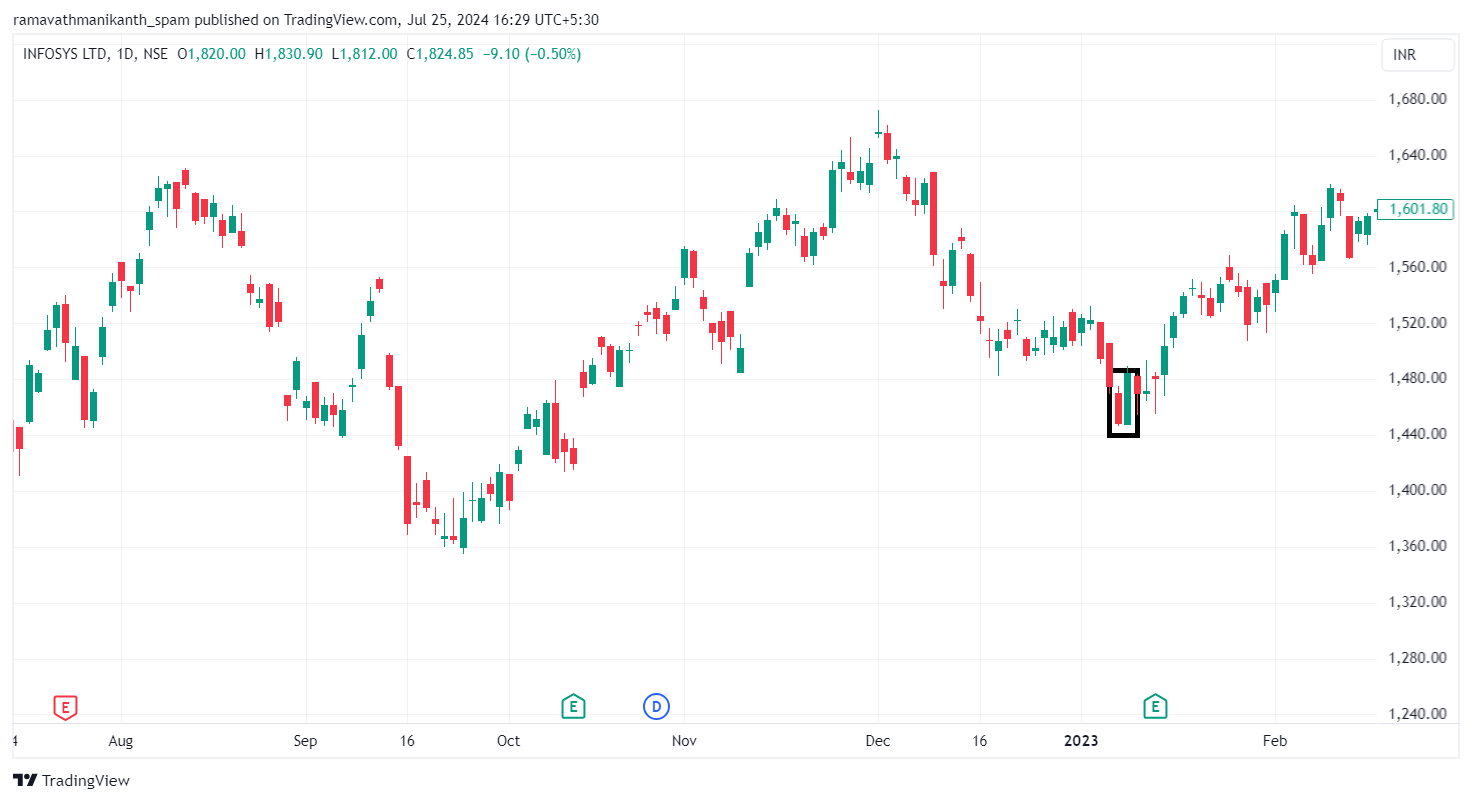 Two Candlestick Pattern | Learn with Upurge.club