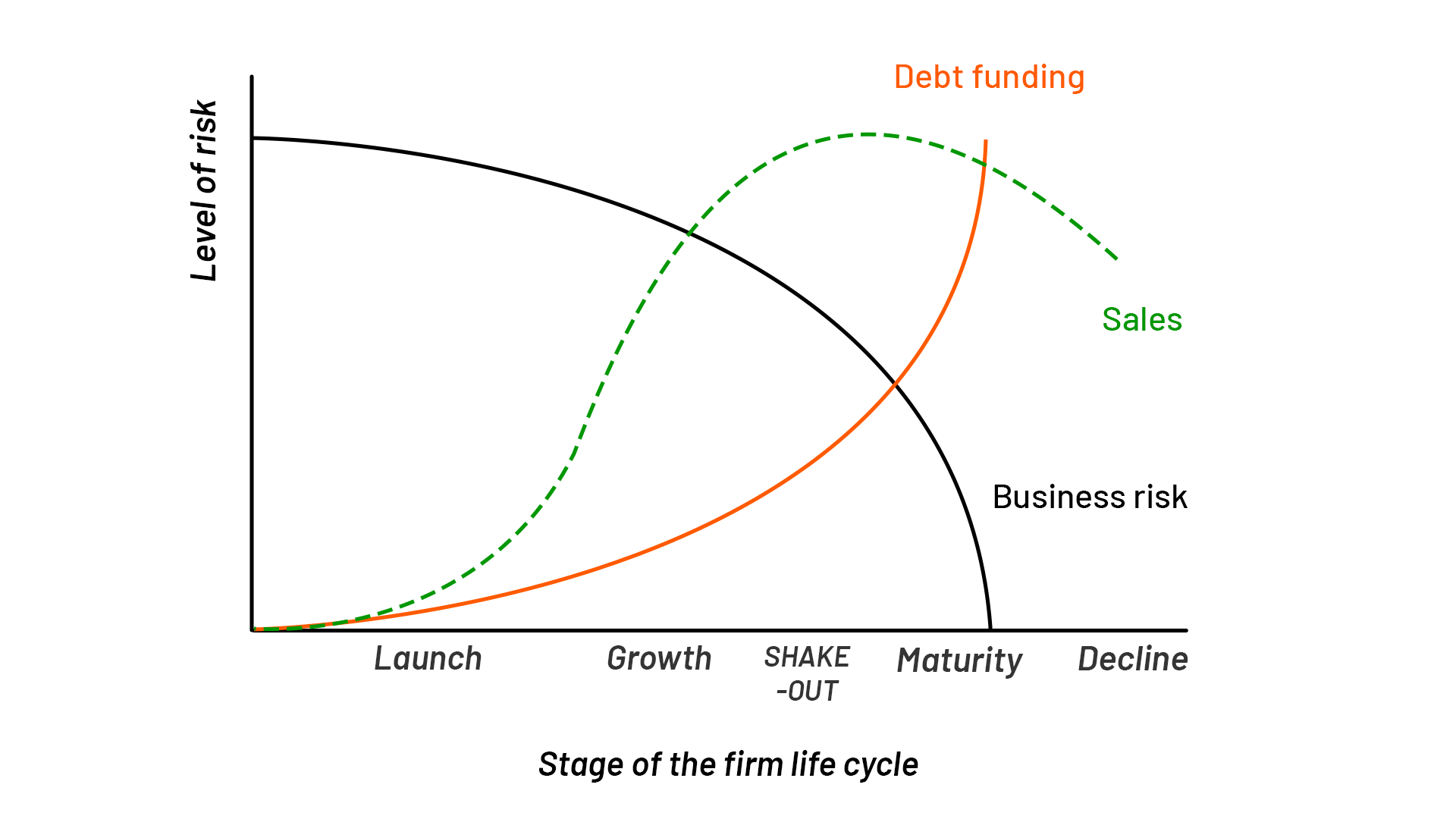 Understanding a Business Model | Learn with Updurge.club
