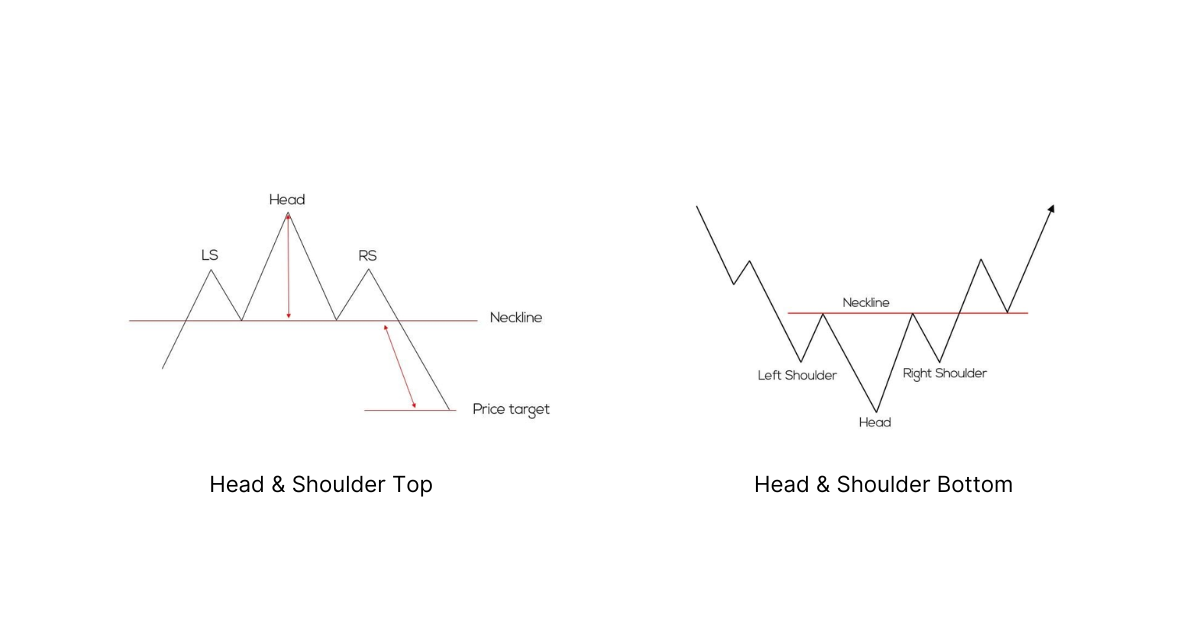 Understand Trading Chart Patterns | Learn with Upsurge.club