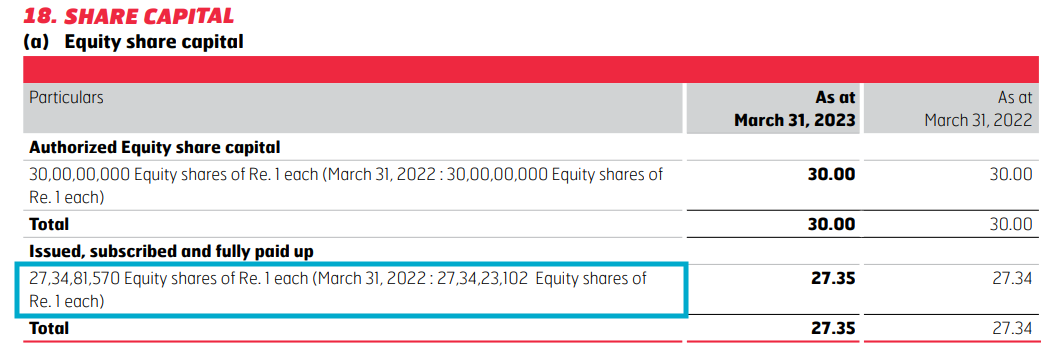 Understand Company Valuation Ratio | Learn with Upsurge.club