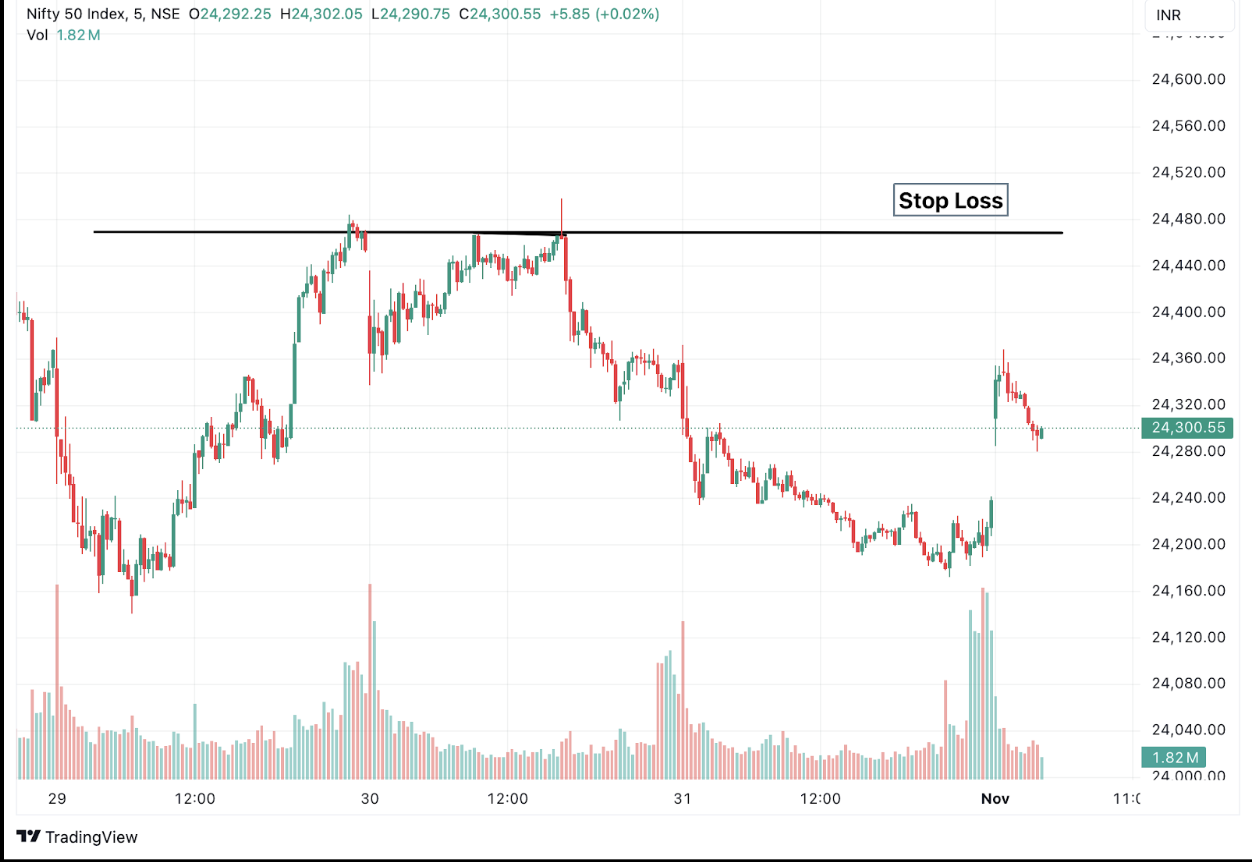 Big Bar Scalping Strategy | Learn with Upsurge.club