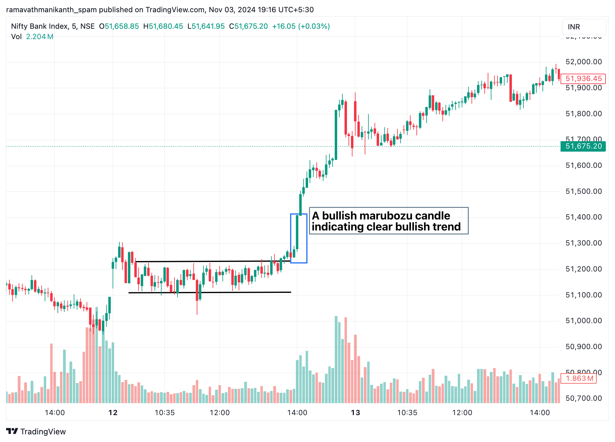 Big Bar Scalping Strategy | Learn with Upsurge.club